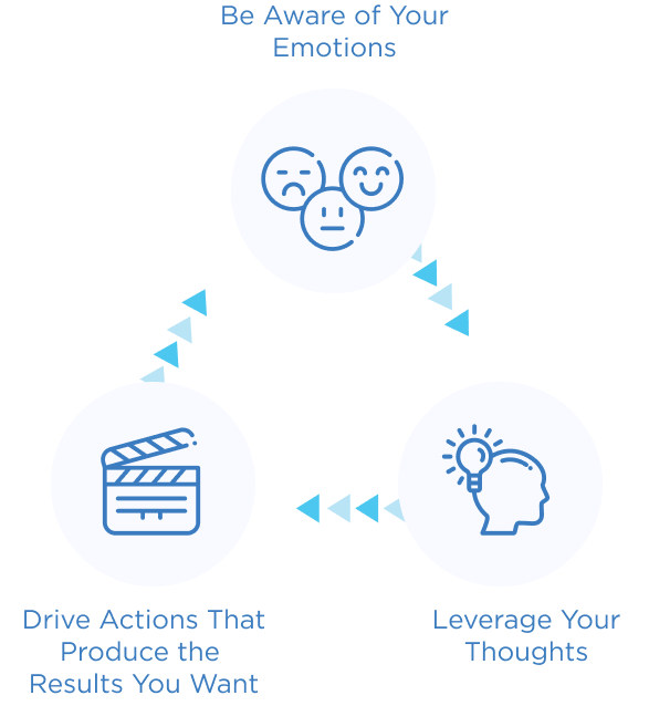 Discover Your Inner Matrix